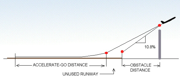 King Air B200/B200C Examples