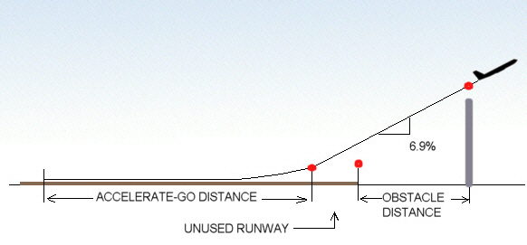 King Air B200/B200C Examples